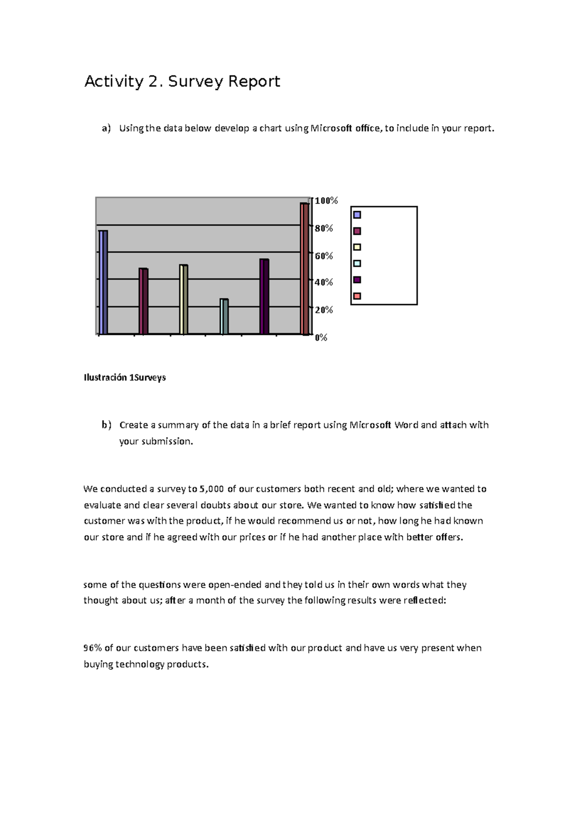 Asssesment graphs and summary of the survey - Activity 2. Survey Report ...