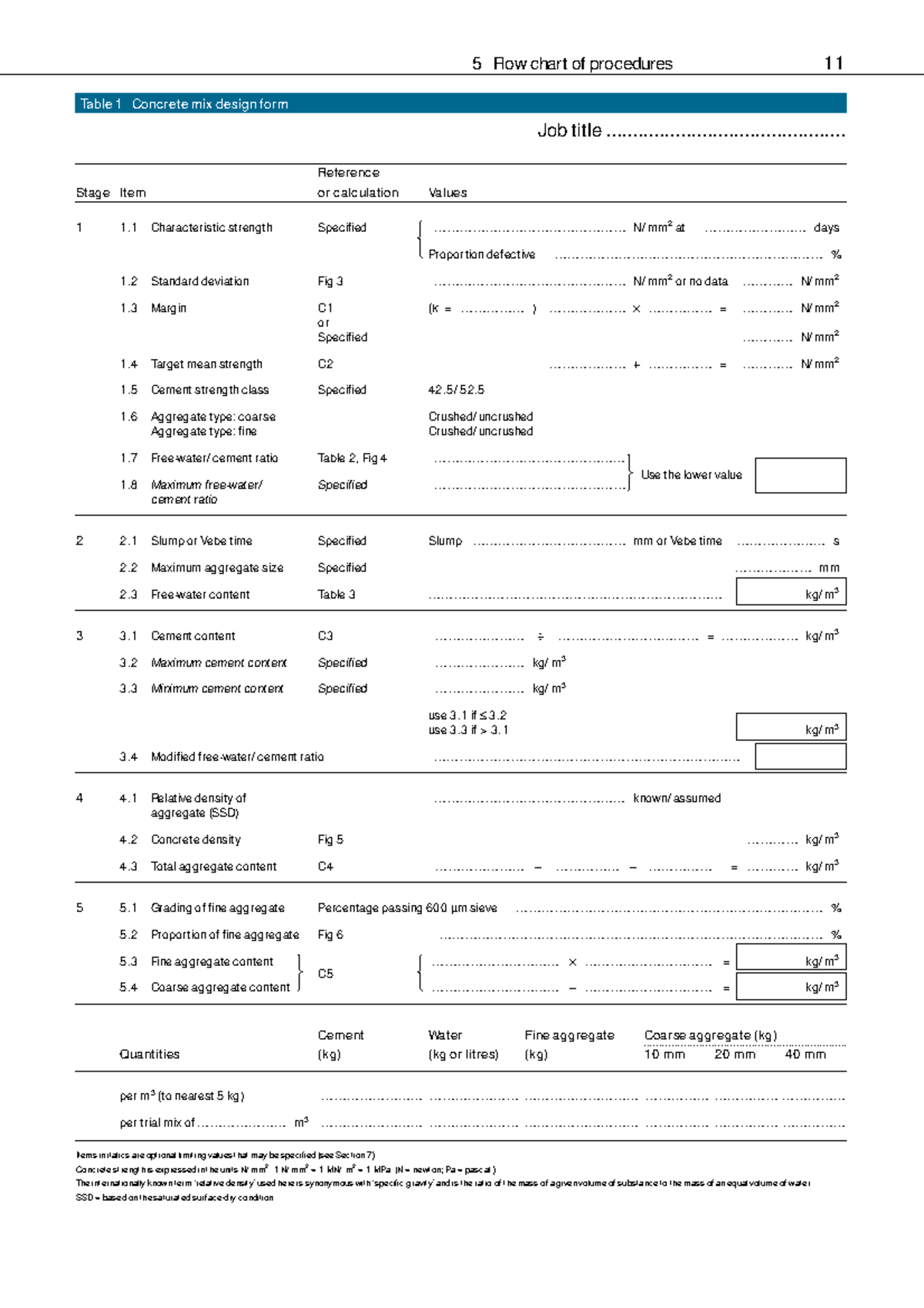 Mix design form - of help - 5 Flow chart of procedures 11 Job title ...