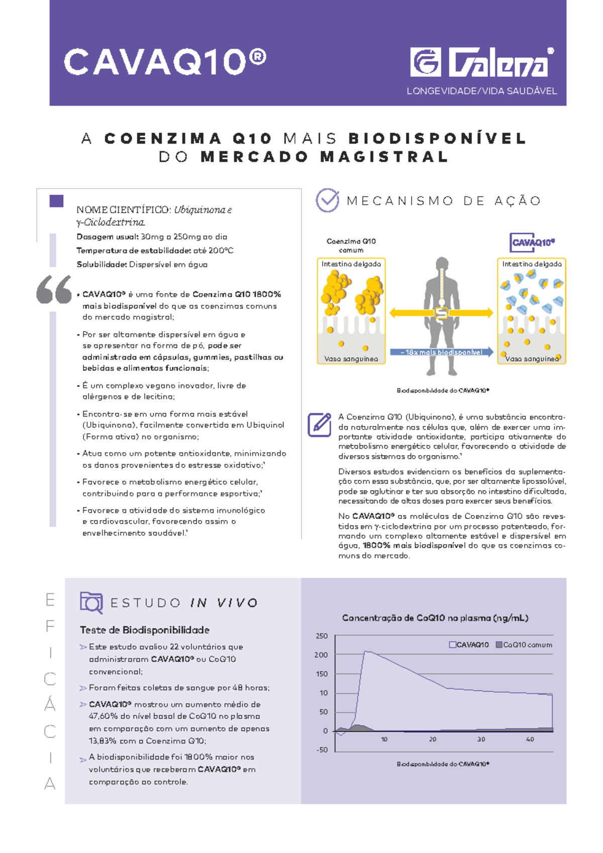 Cava Q 10 - Princípios ativos fitoterápicos para suplementação ...