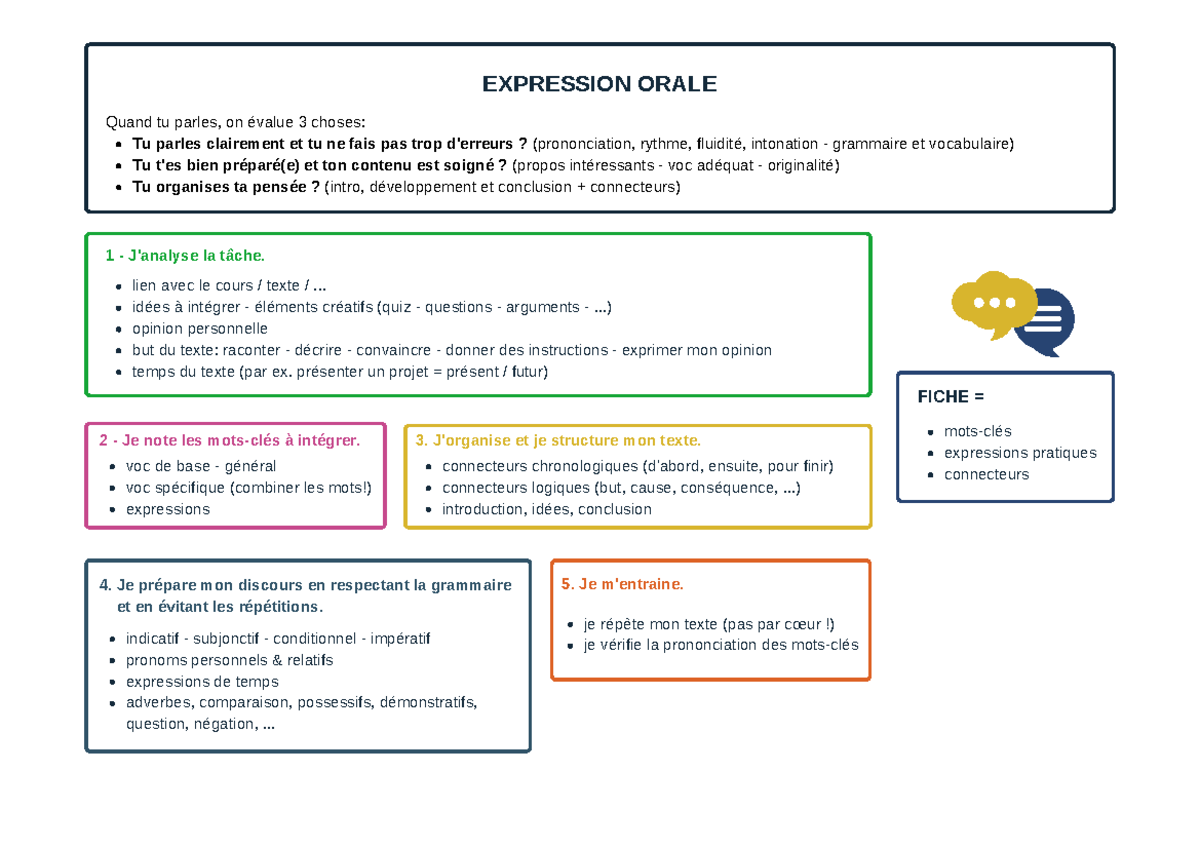 Expression orale Quelques conseils et stratégies - EXPRESSION ORALE ...