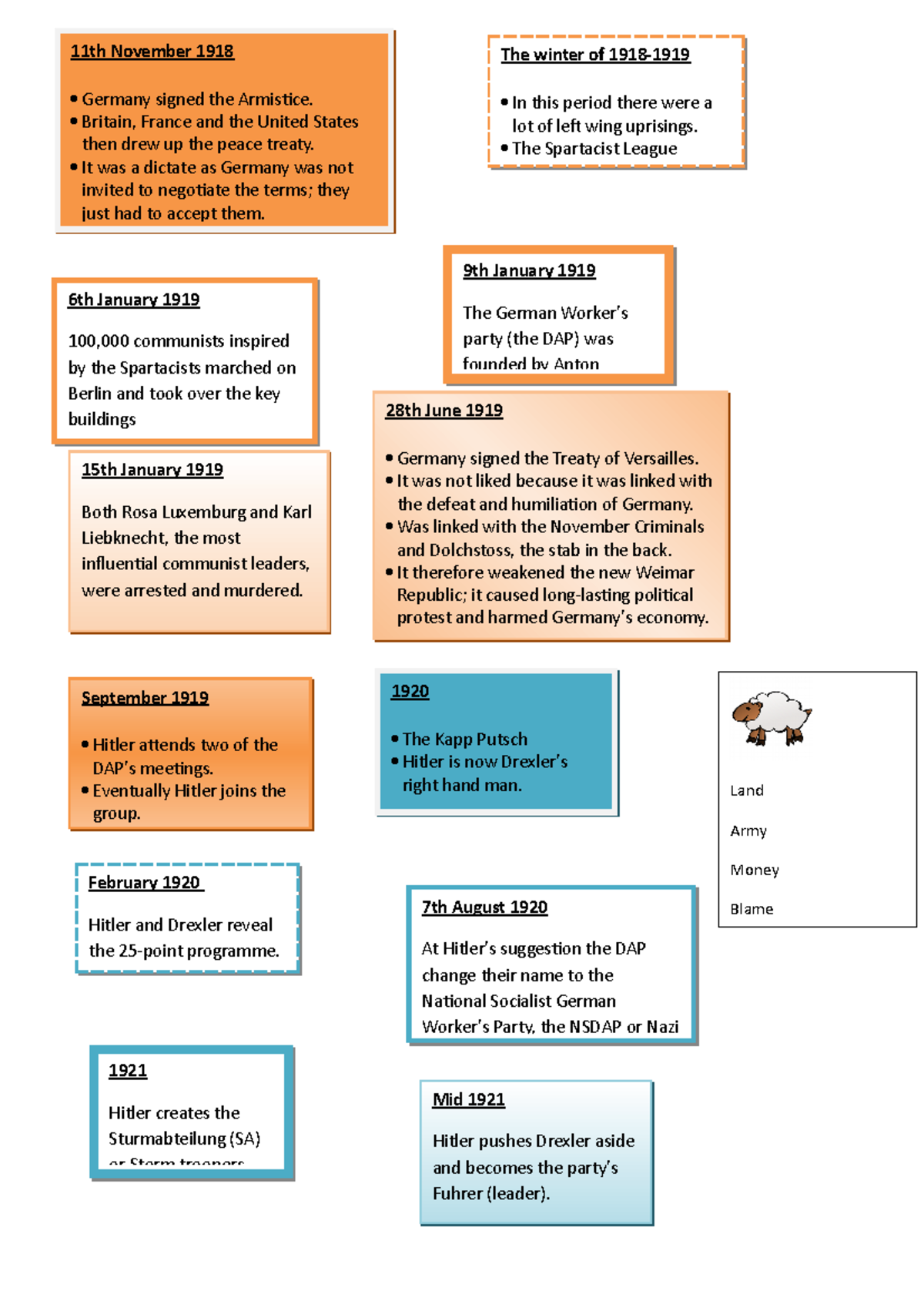 Germany revision - 11th November 1918 Germany signed the Armistice ...
