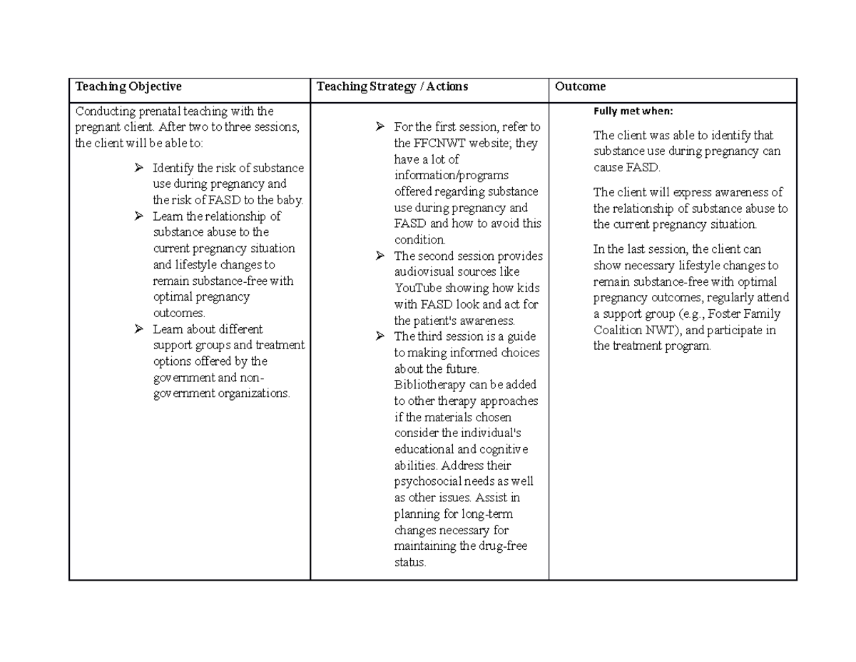 Care plan - care plan sample - Teaching Objective Teaching Strategy ...