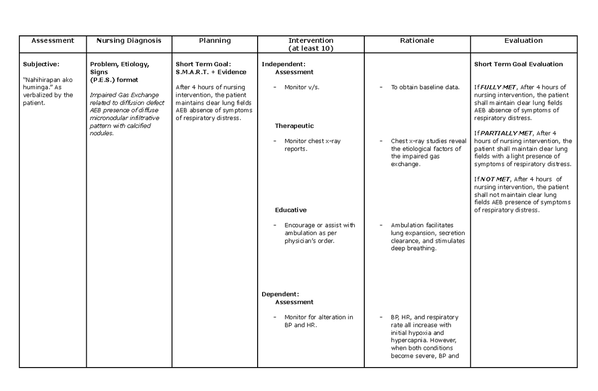 Respiratory Disease NCP - Assessment Nursing Diagnosis Planning ...