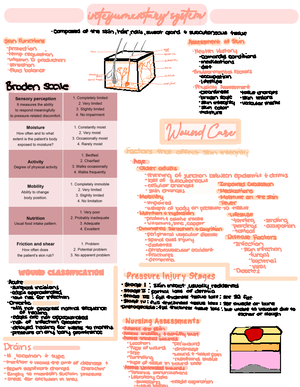 Systemic Lupus Concept Map - ACTIVE LEARNING TEMPLATES System Disorder ...