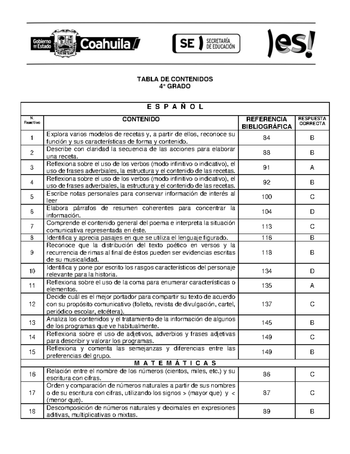 4° Tabla Espec. 2DO. Momento Ciclo Escolar 22-23 - TABLA DE CONTENIDOS ...
