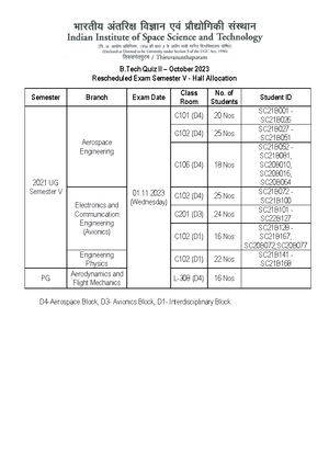 AFM assignment 2 - REP: Atmospheric Flight Mechanics December 02 ...