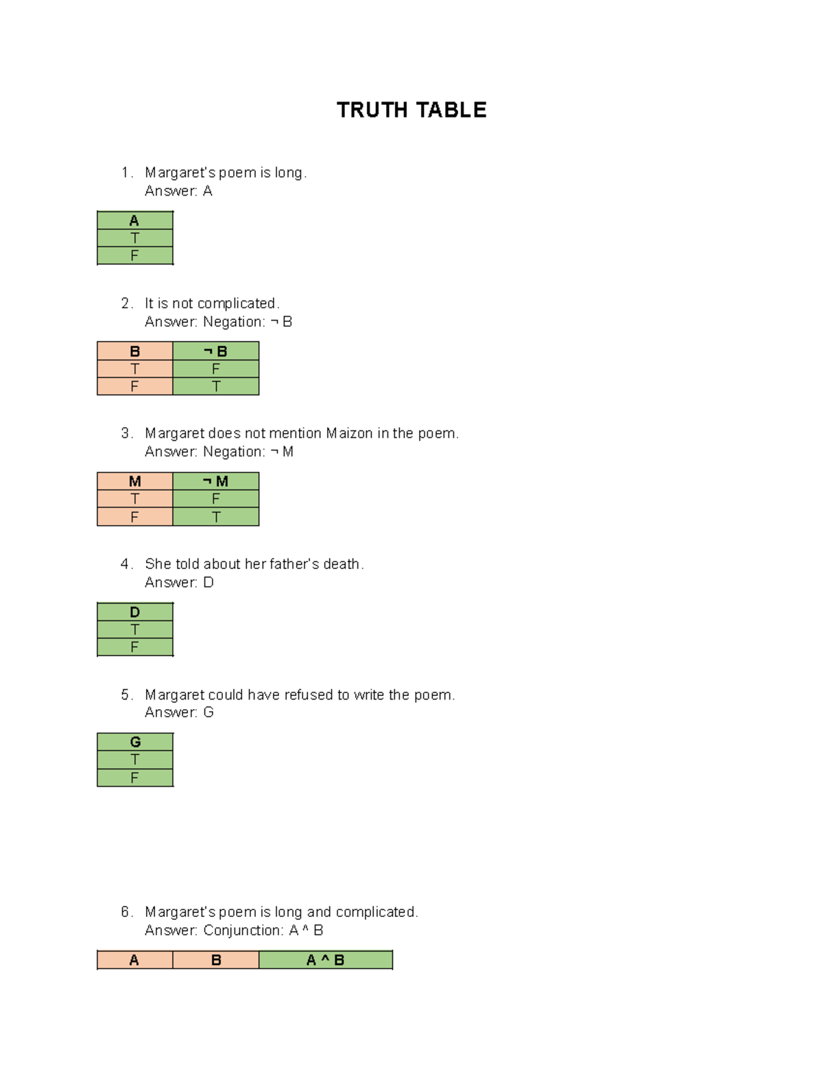 Basic Discrete Math Truth Table - TRUTH TABLE Margaret’s poem is long. Answer: A A T F It is not ...