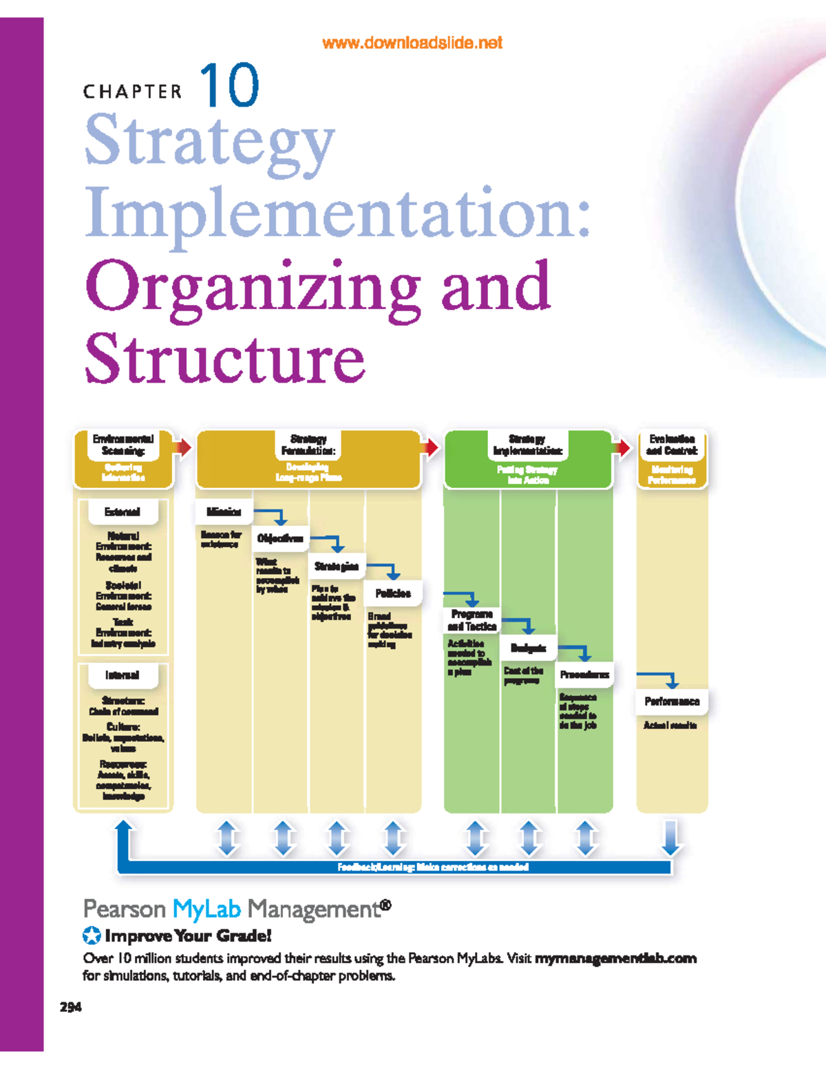 Chapter 10[01-10] compressed - CHAPTER 10 Strategy Implementation Organizing and Structure - Studocu