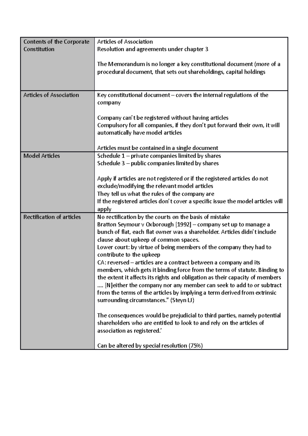 Lecture 4 - Company constitution - articles of association - Contents of the Corporate ...
