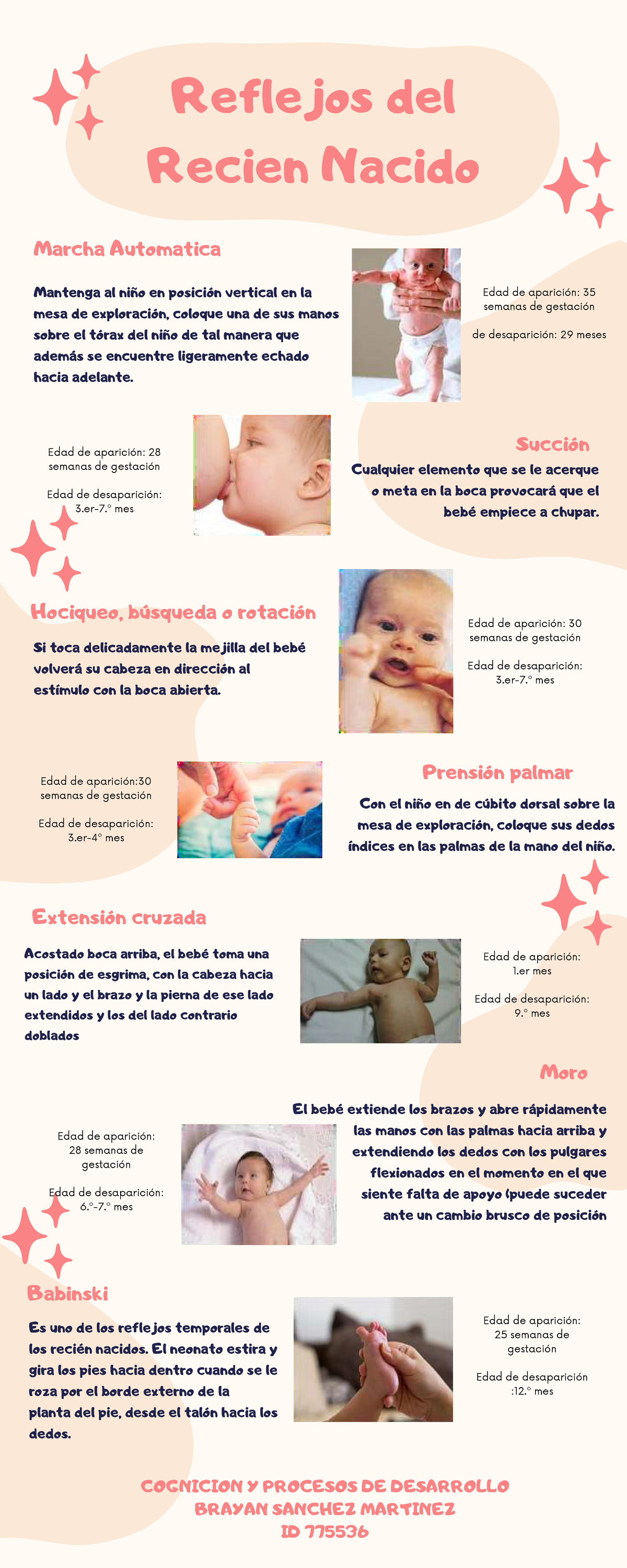 ACT. 2 - Infografia - Apuntes - Reflejos del Recien Nacido Marcha ...