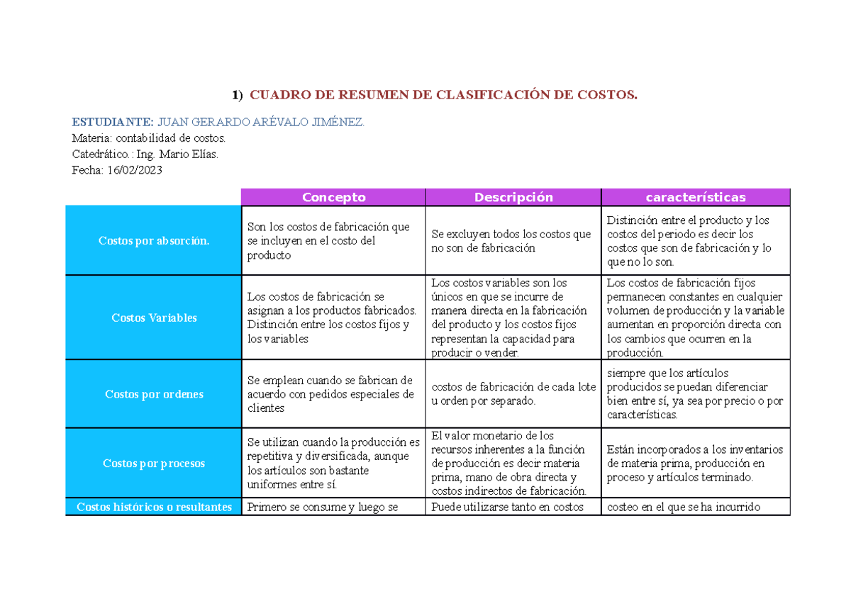 Formato de Cuadro de resumen en Word - 1) CUADRO DE RESUMEN DE ...