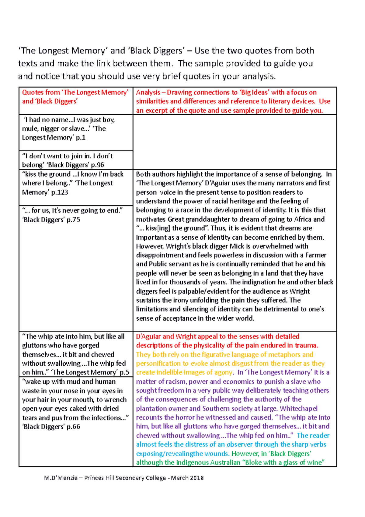 Give 2 quotes from both texts student makes the link Wright DAguiar Mar ...