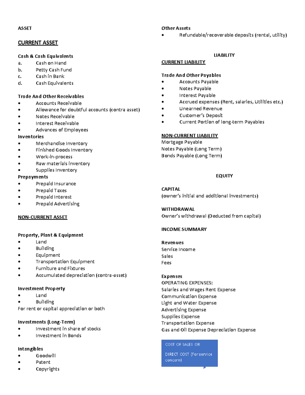 Account titles - ASSET CURRENT ASSET Cash & Cash Equivalents a. Cash on ...