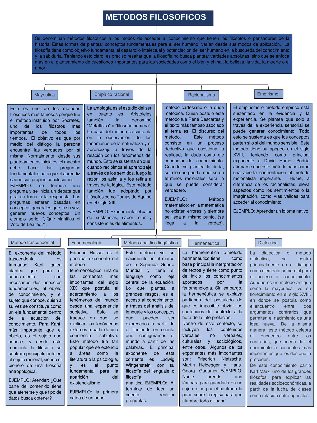 Mapacon Metfil FILOSOFIA - METODOS FILOSOFICOS El exponente del método ...