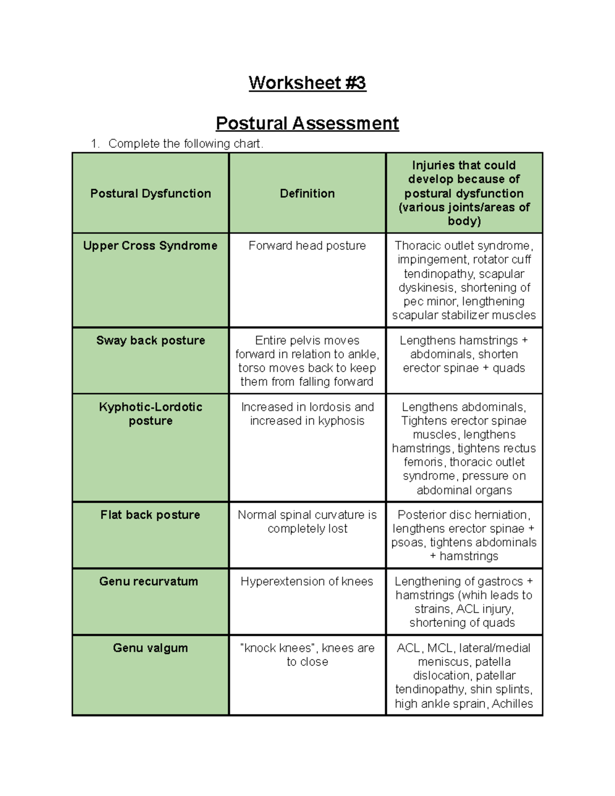 CATA 263 Worksheet #3 - Worksheet Postural Assessment Complete the ...