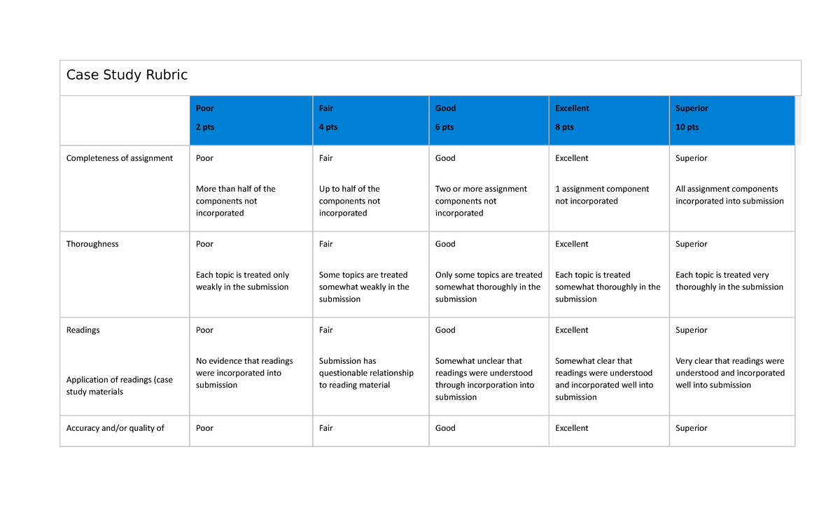 Case Study Rubric - Evaluation Performance - Case Study Rubric Poor 2 ...
