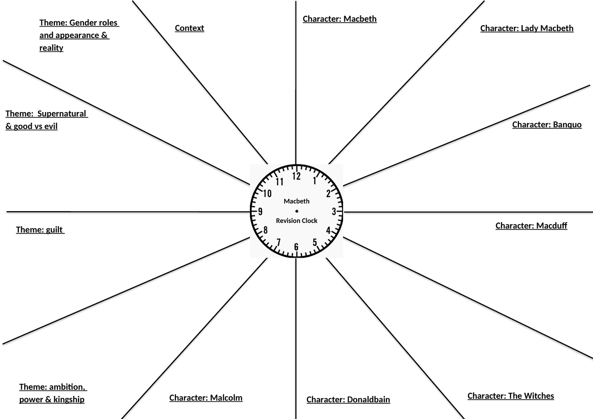 Macbeth theme and character revision clock - Macbeth Revision Clock ...