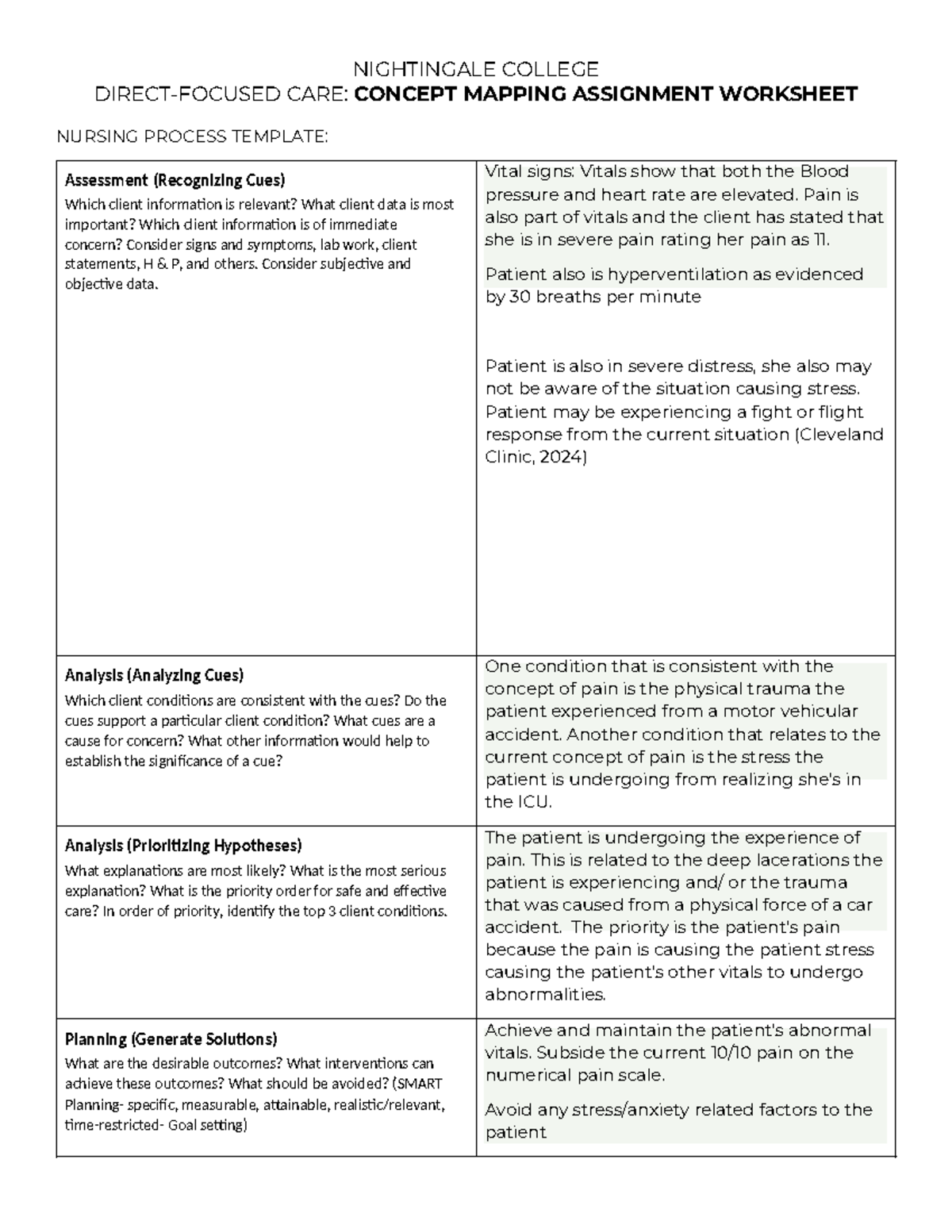 Concept Map 2 - NIGHTINGALE COLLEGE DIRECT-FOCUSED CARE: CONCEPT ...