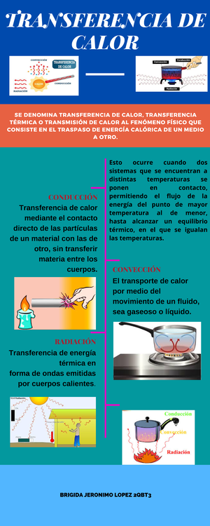 Formato para base de conocimientos - modelado de procesos de negocio ...