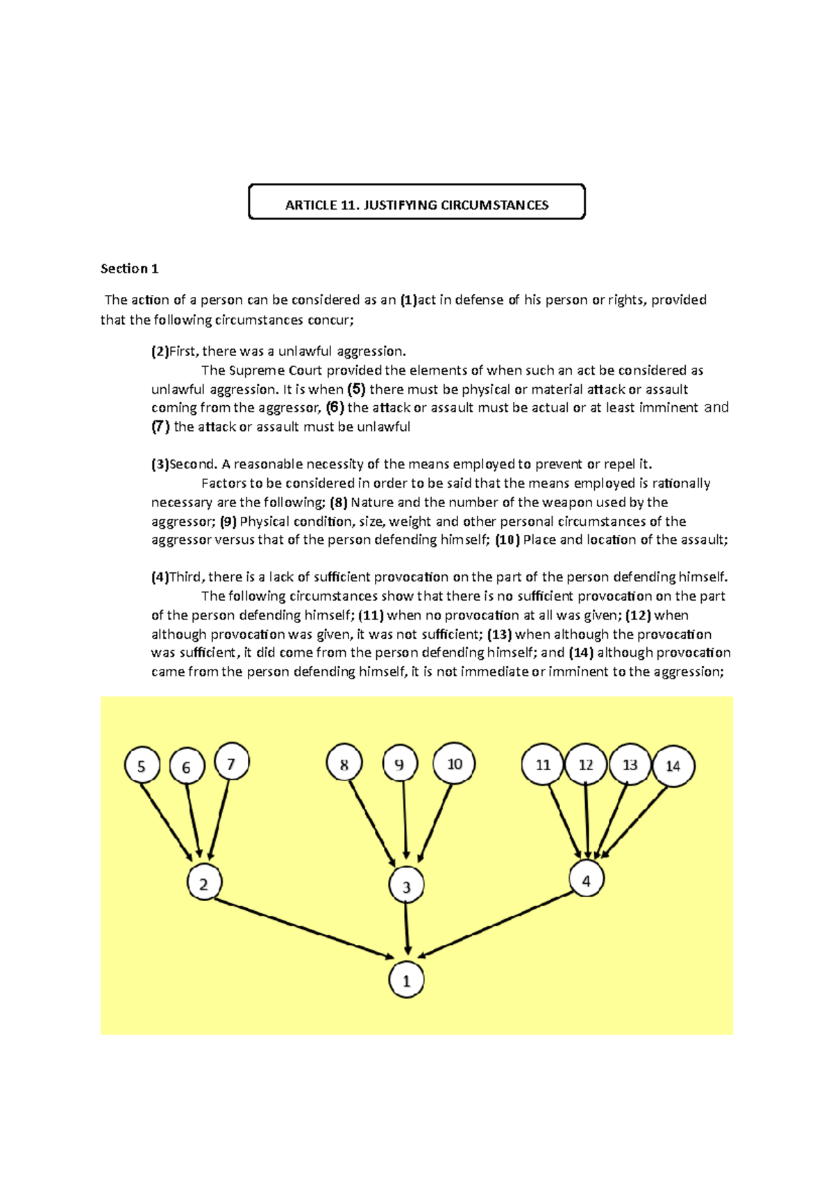RPC ART. 11-14 - Introduction to logic - ARTICLE 11. JUSTIFYING ...