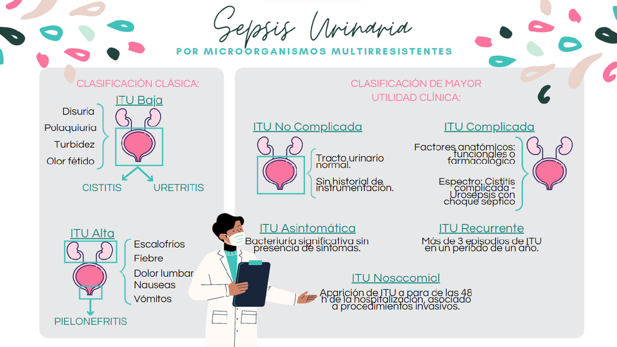 Sepsis urinaria -clasificación -tratamiento - Sepsis Urindria POR ...