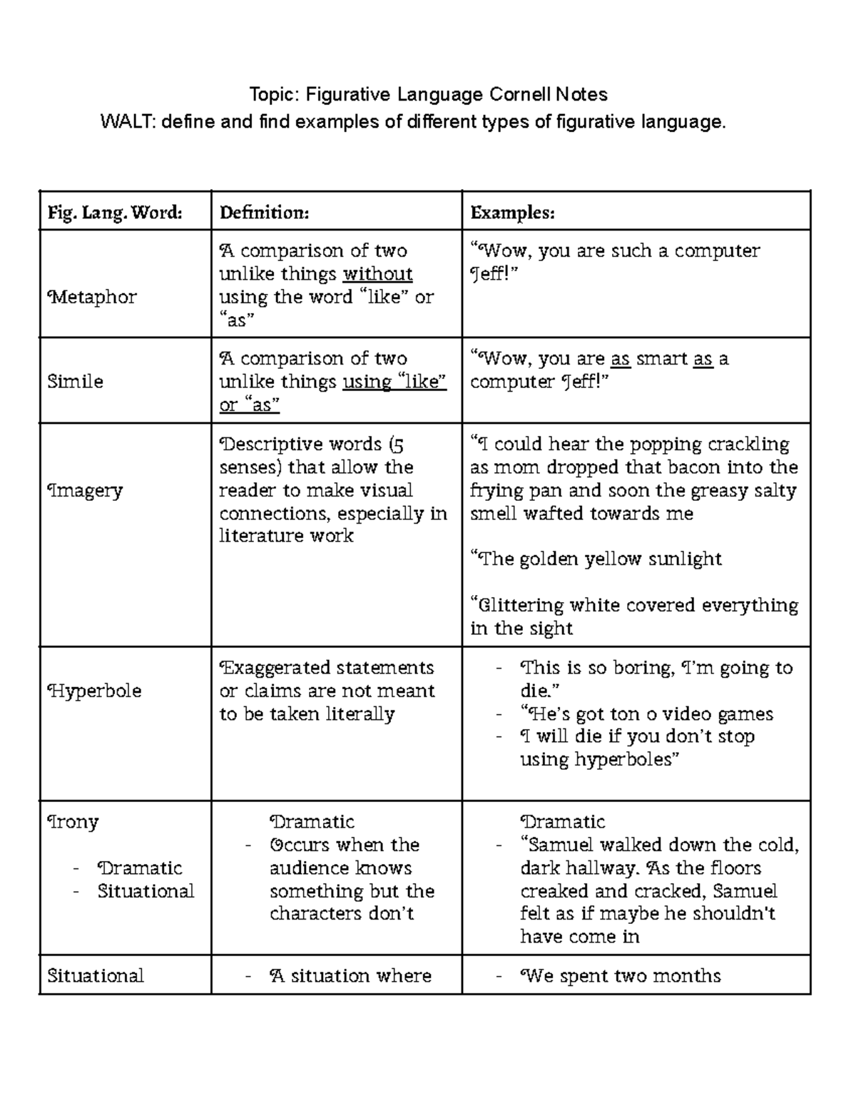Figurative Language Cornell Notes - Fig. Lang. Word: Definition ...