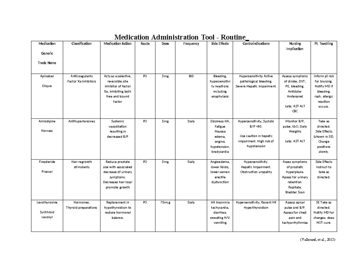 Med Tool N3 Final - Med - Medication Administration Tool - Routine ...