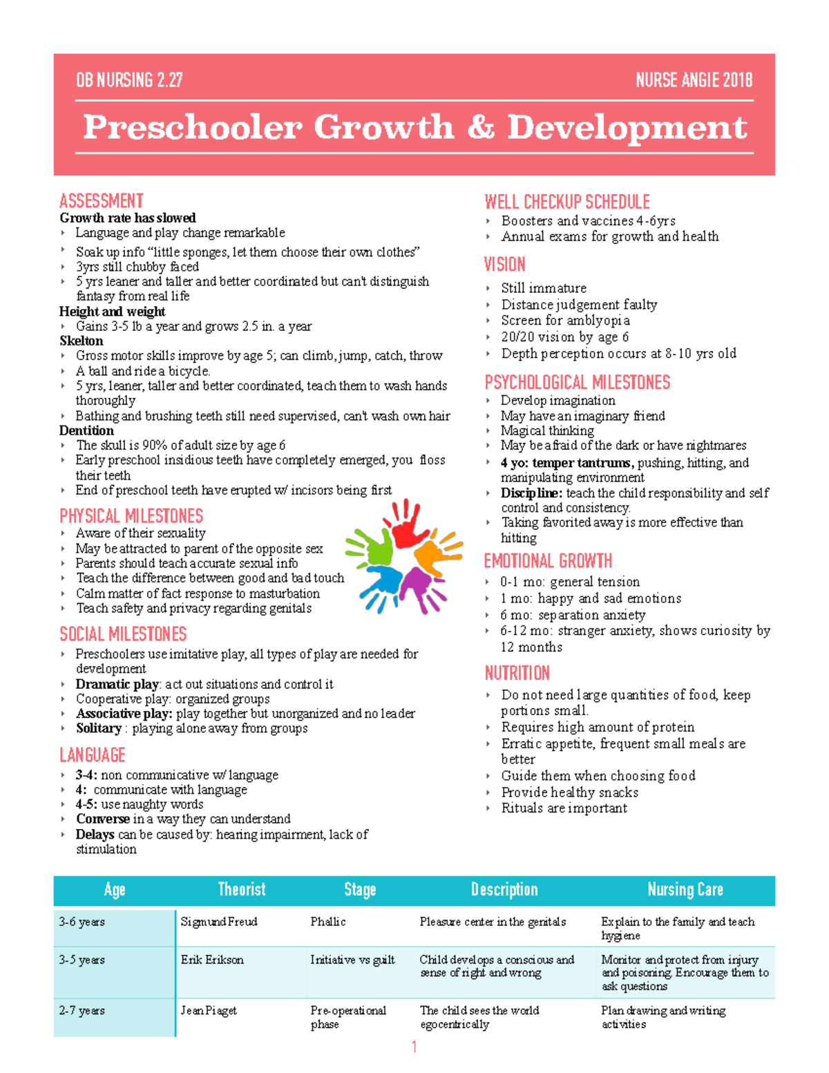 OB Nursing 2 - Health-Illness Concepts Across the Lifespan II 5 - 1 OB ...