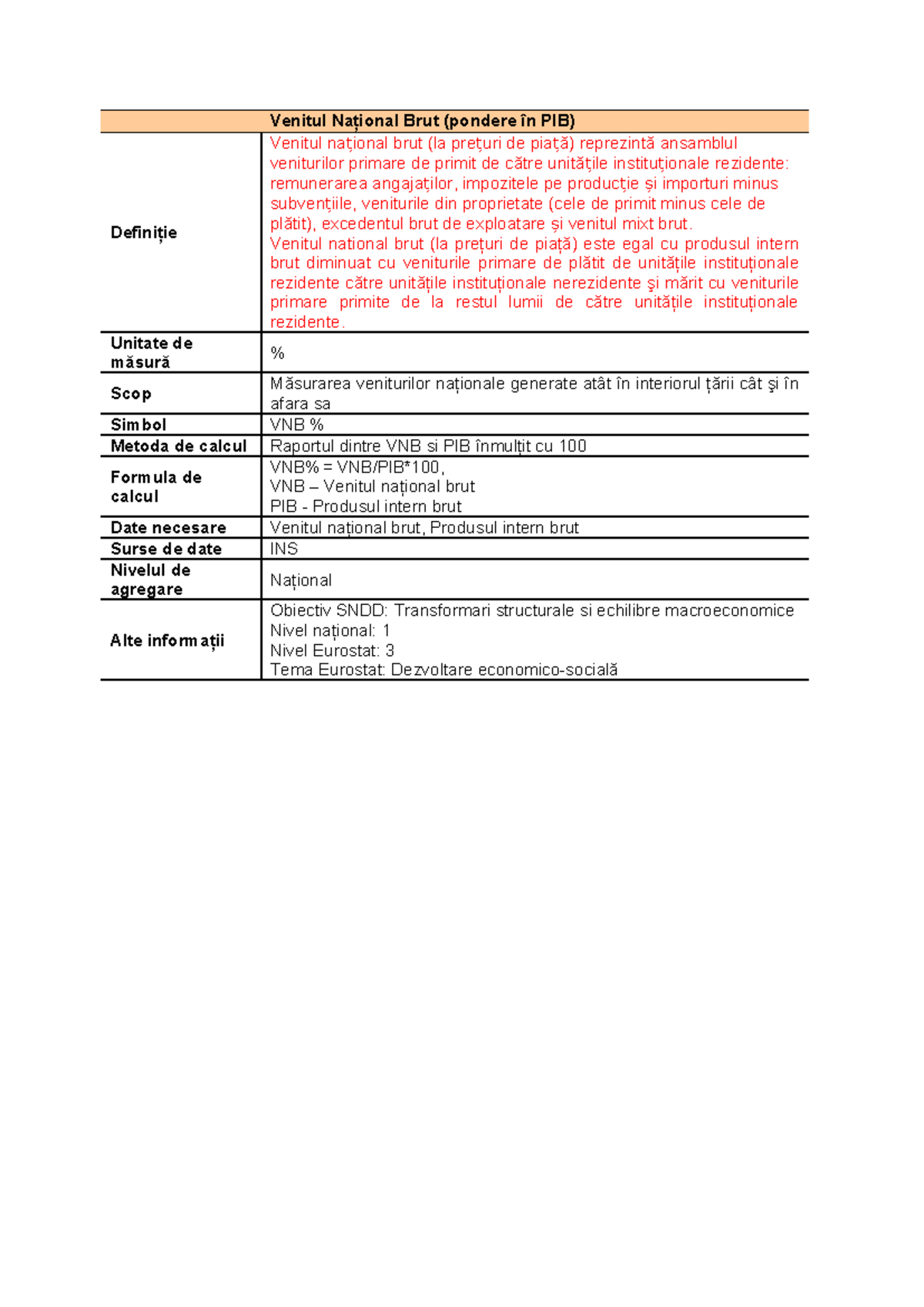 O1 2-Venitul National Brut (pondere in PIB) 2015 - Venitul Naţional ...