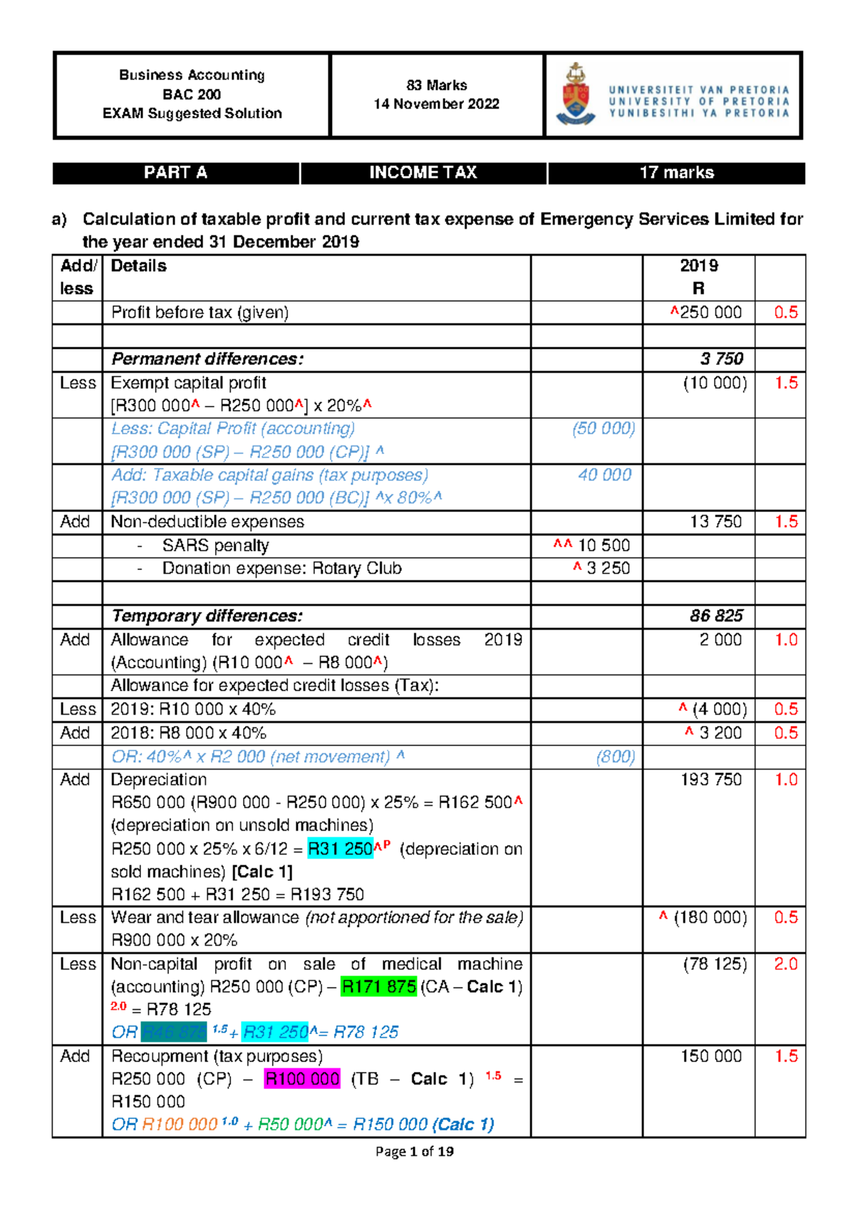 BAC200 Exam 2022 Memo - Business Accounting BAC 200 EXAM Suggested ...