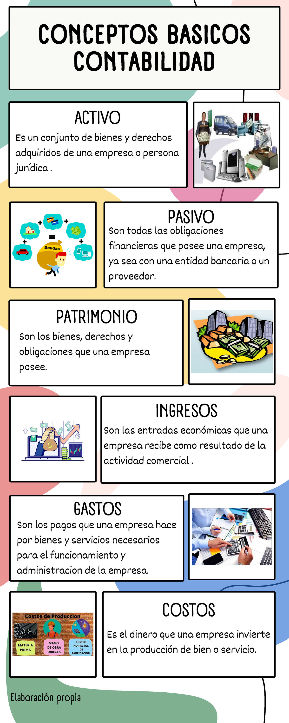 Infografía conceptos básicos contabilidad - CONCEPTOS BASICOSCONCEPTOS BASICOS - Studocu