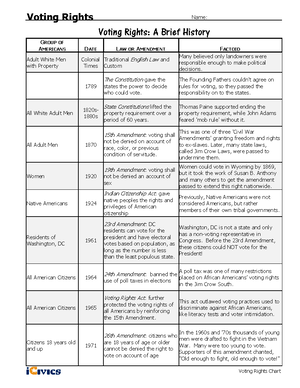 Honors civic participation template - Honors Civic Participation ...