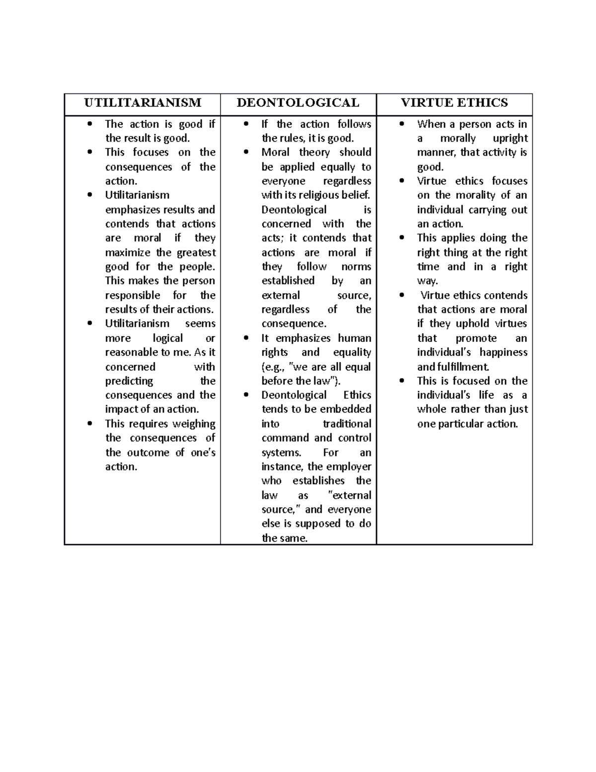 Utilitarianism - activity - UTILITARIANISM DEONTOLOGICAL VIRTUE ETHICS ...