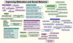 Chapter 1 Introduction to Inclusive Teaching - Chapter 1 Introduction ...