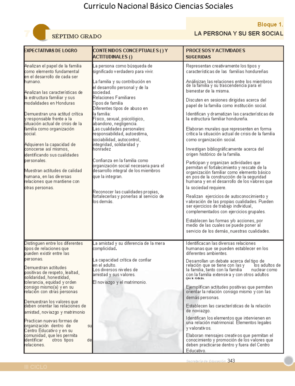 Ciencias Sociales CNB 7° - Curriculo Nacional Básico Ciencias Sociales ...