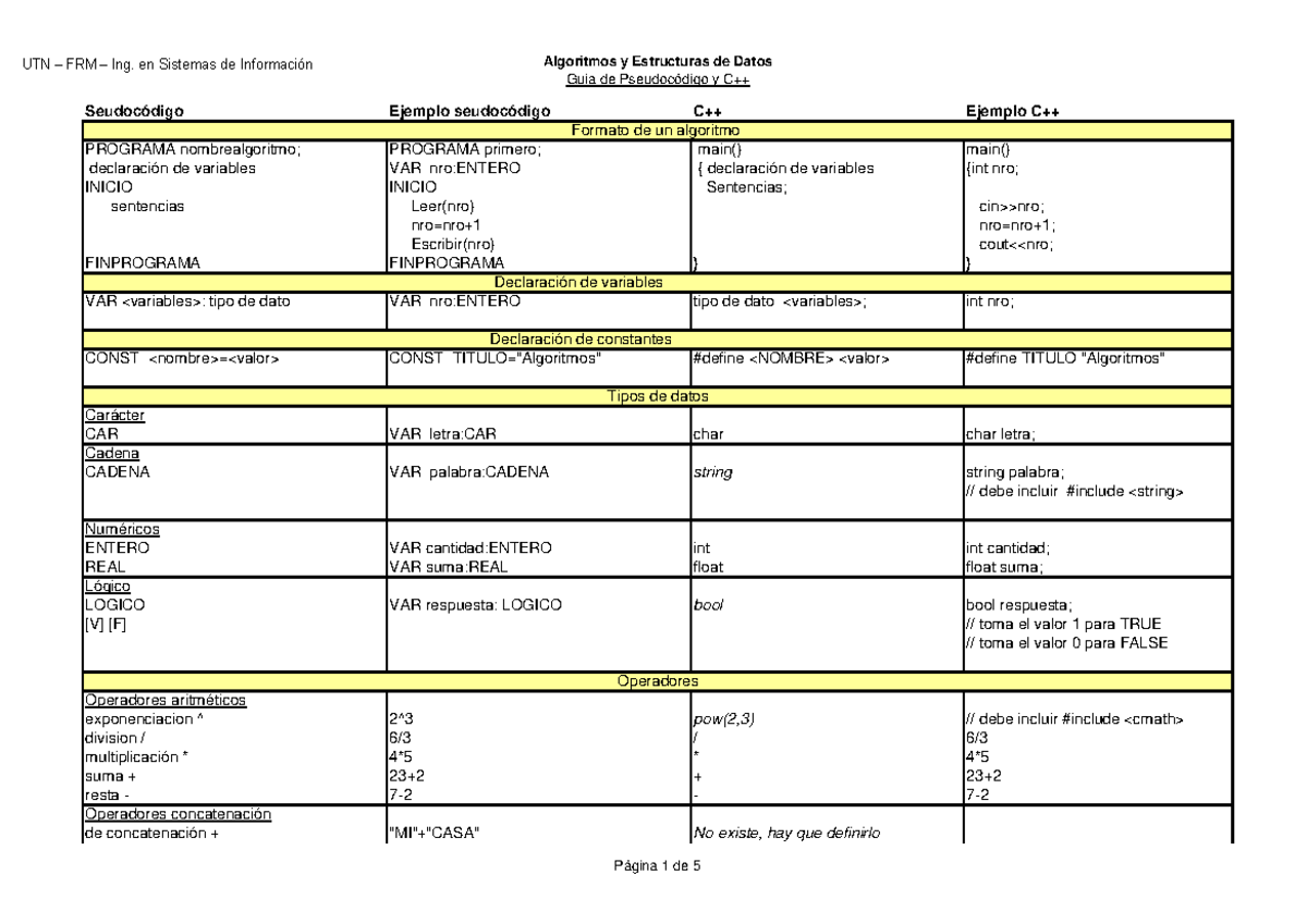 Cuadro pseudo - asd - Guia de Pseudocódigo y C++ Seudocódigo Ejemplo seudocódigo C++ Ejemplo C++ ...