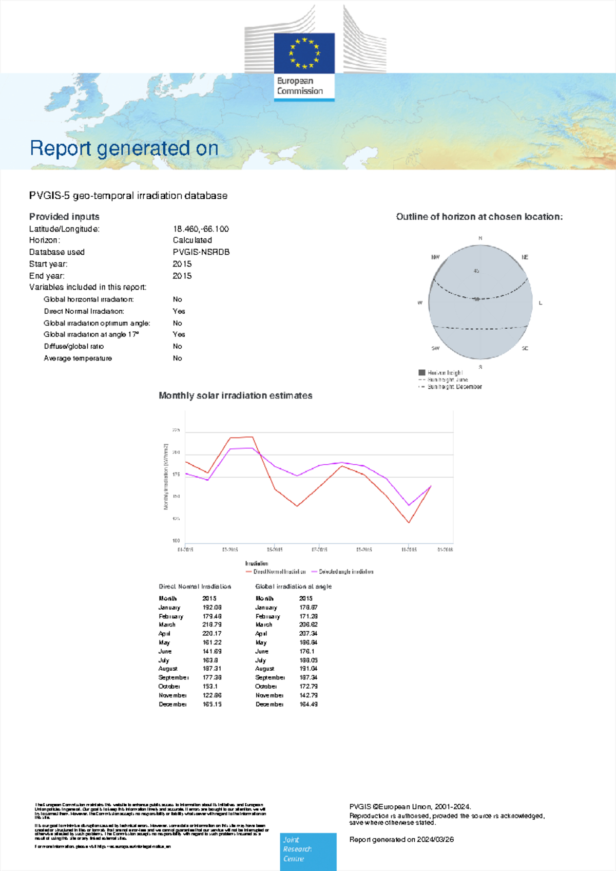 Pvgis-5 Monthly Radiation 18 - Report generated on PVGIS-5 geo-temporal ...