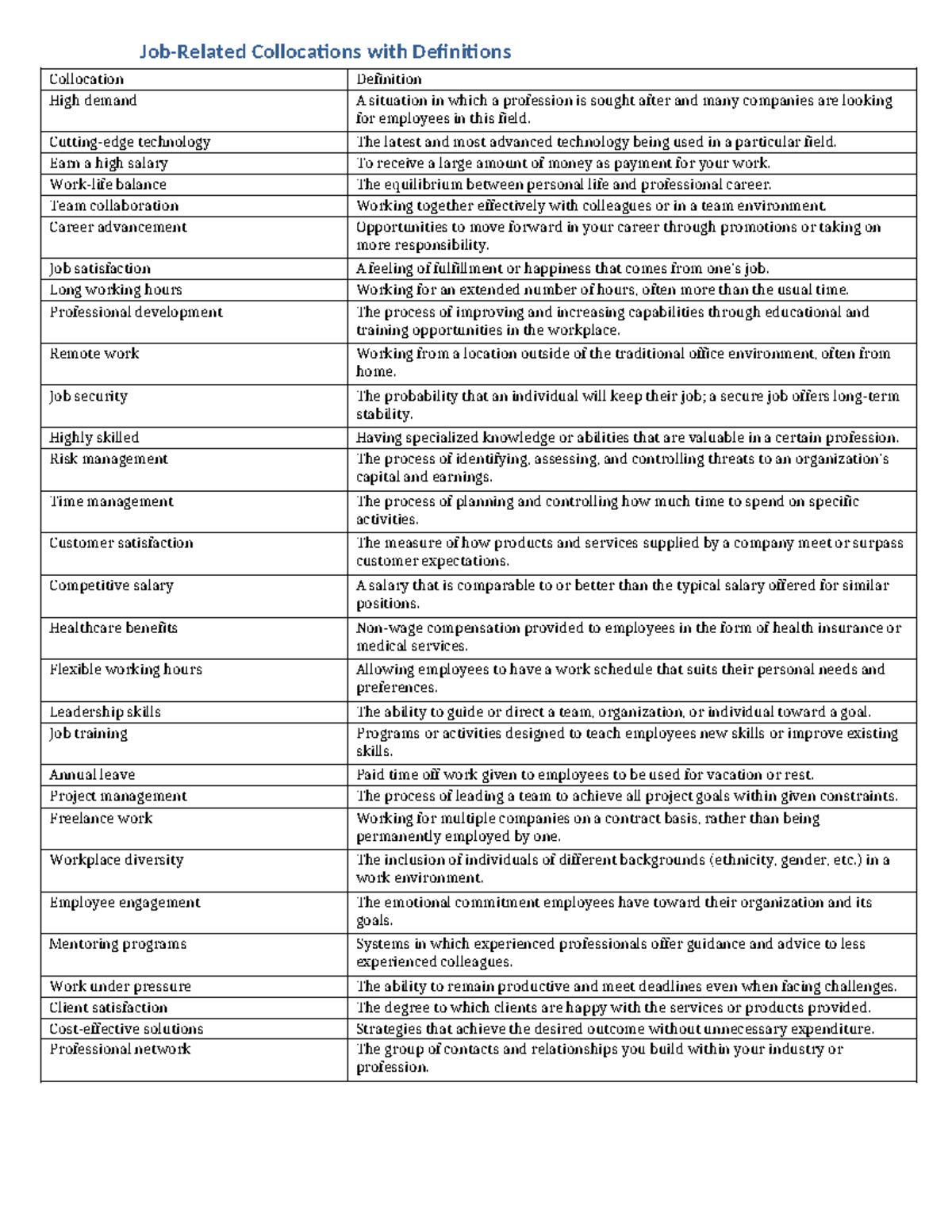Job Related Collocations with Definitions - Job-Related Collocations ...