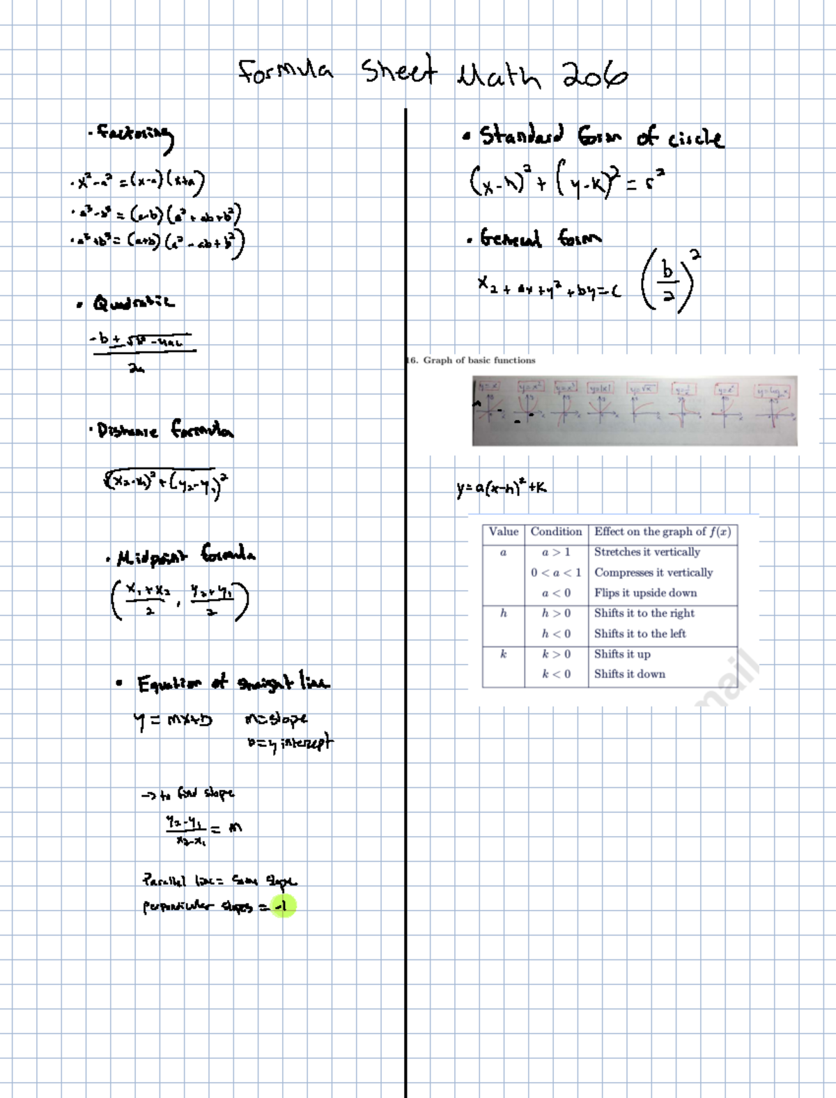 Formula sheet - MATH 206 - Formula Sheet Math 206 factoring Standard ...