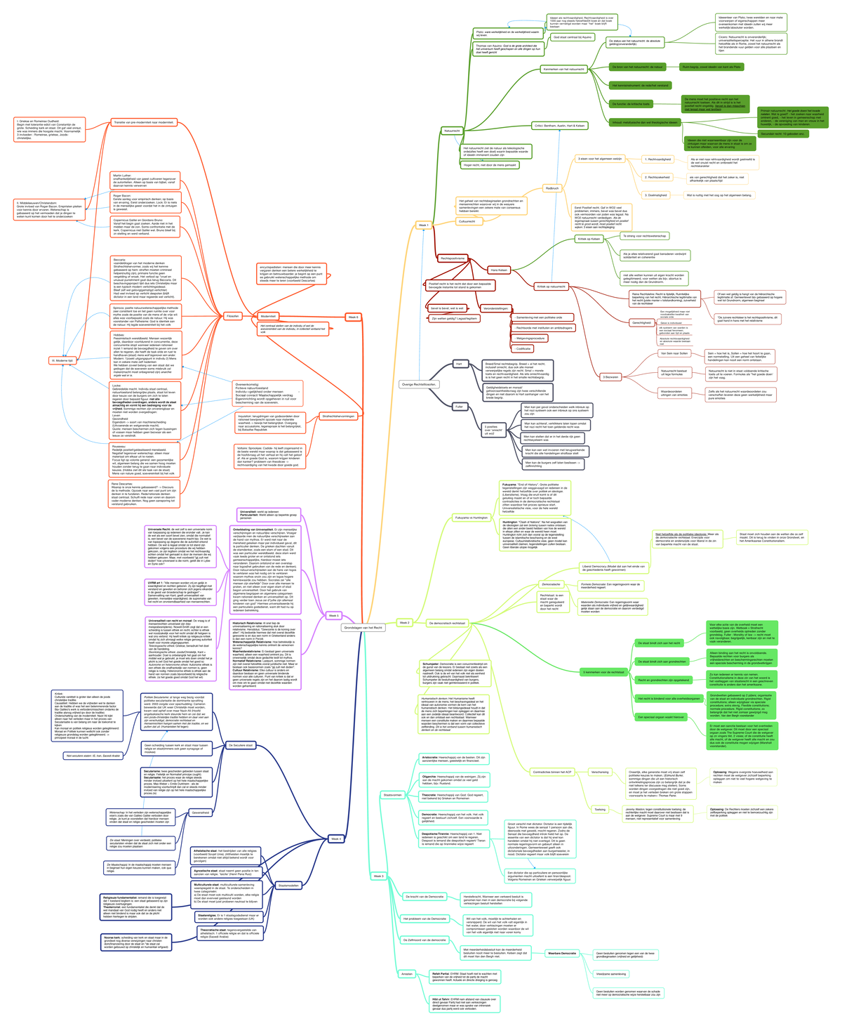 Mindmap - Grondslagen van het Recht Week 1 Rechtspositivisme ...