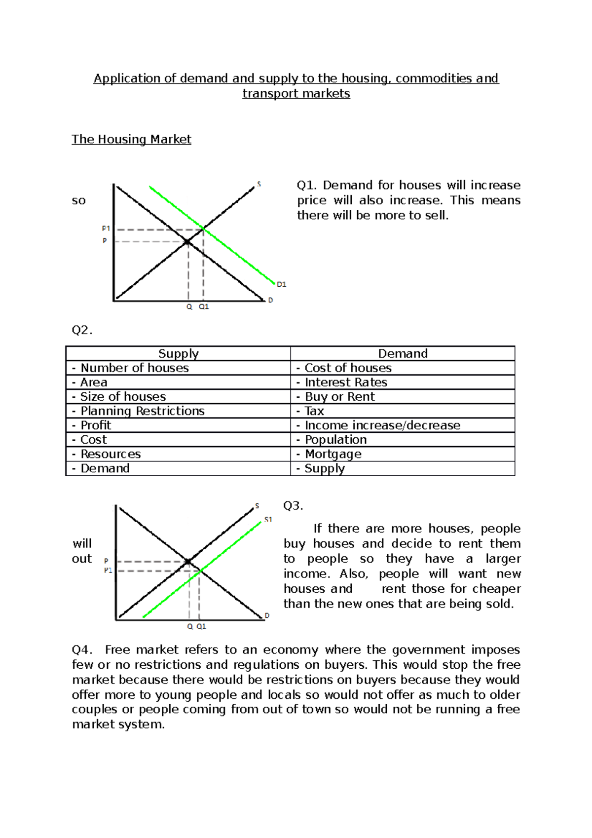 The Housing Market - S and D - Application of demand and supply to the ...