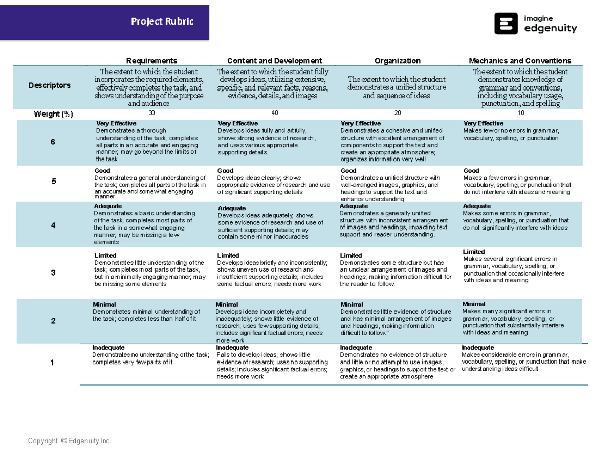 Project Rubric - hhhhhhhhhhhhhhhhhhhhhhhhhhh - Copyright © Edgenuity ...
