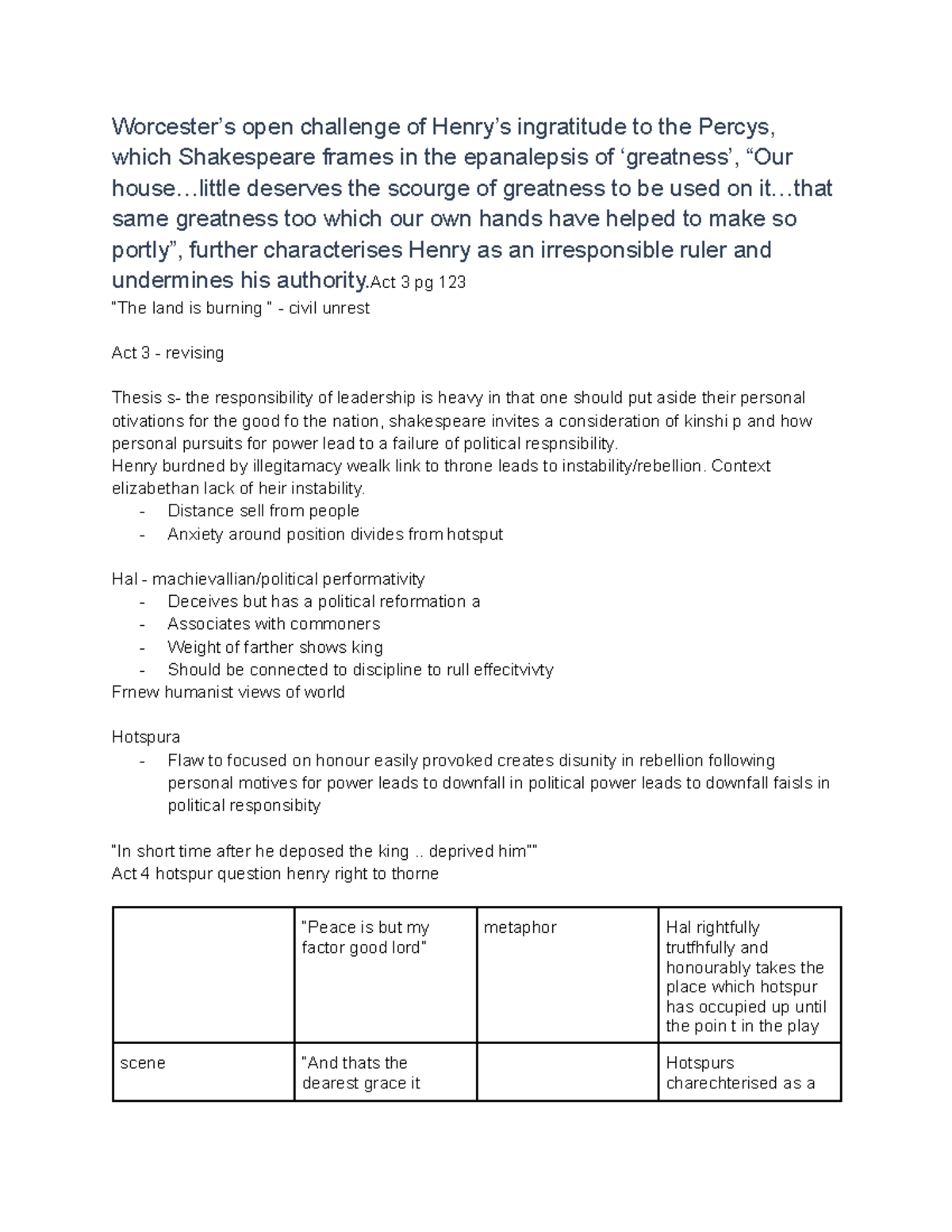 King henry IV notes - Worcester’s open challenge of Henry’s ingratitude ...