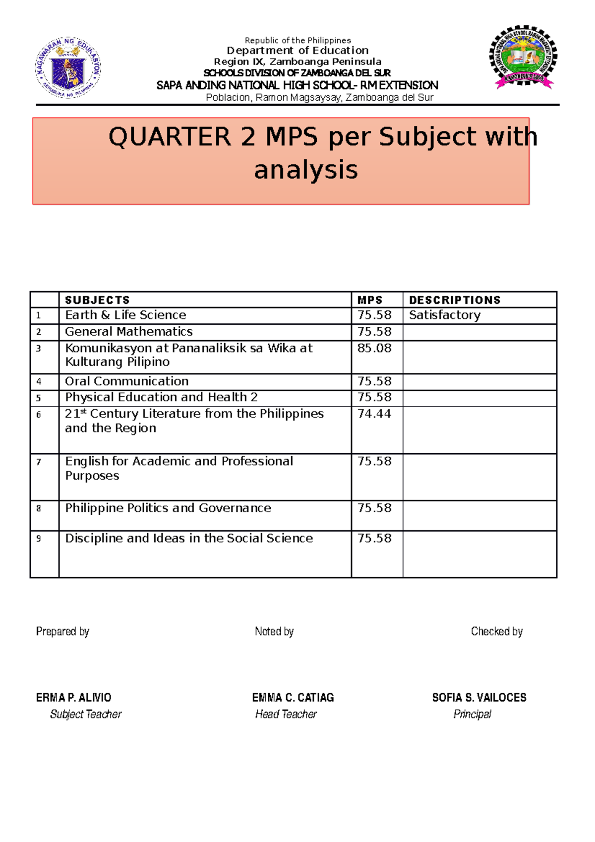 MPS PER Subject - SCHOOL REPORTS IN YOUR SCHOOL YOUR HEADS NEED ...