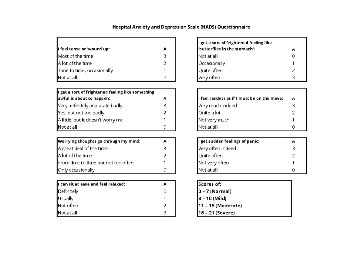 HADS-A questionaire in all languages - I feel tense or ‘wound up’: A I ...
