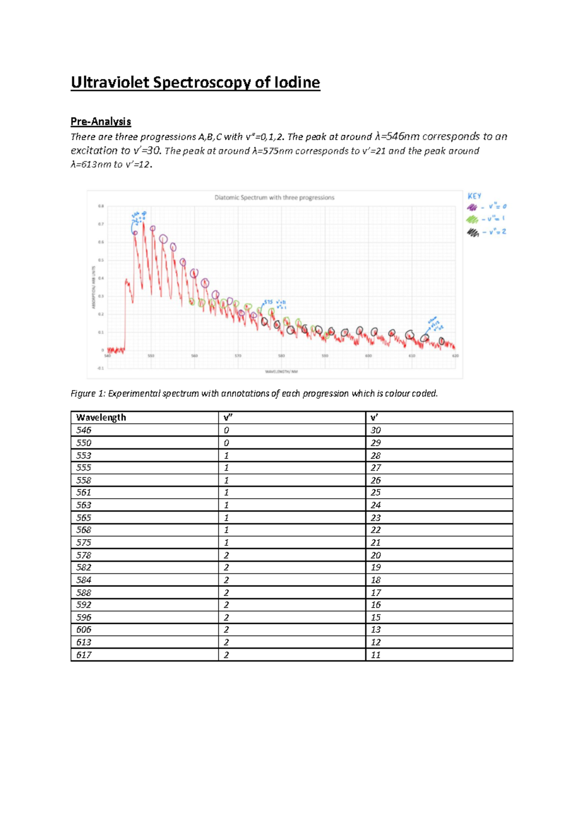 Ultraviolet Spectroscopy of Iodine - Ultraviolet Spectroscopy of Iodine ...