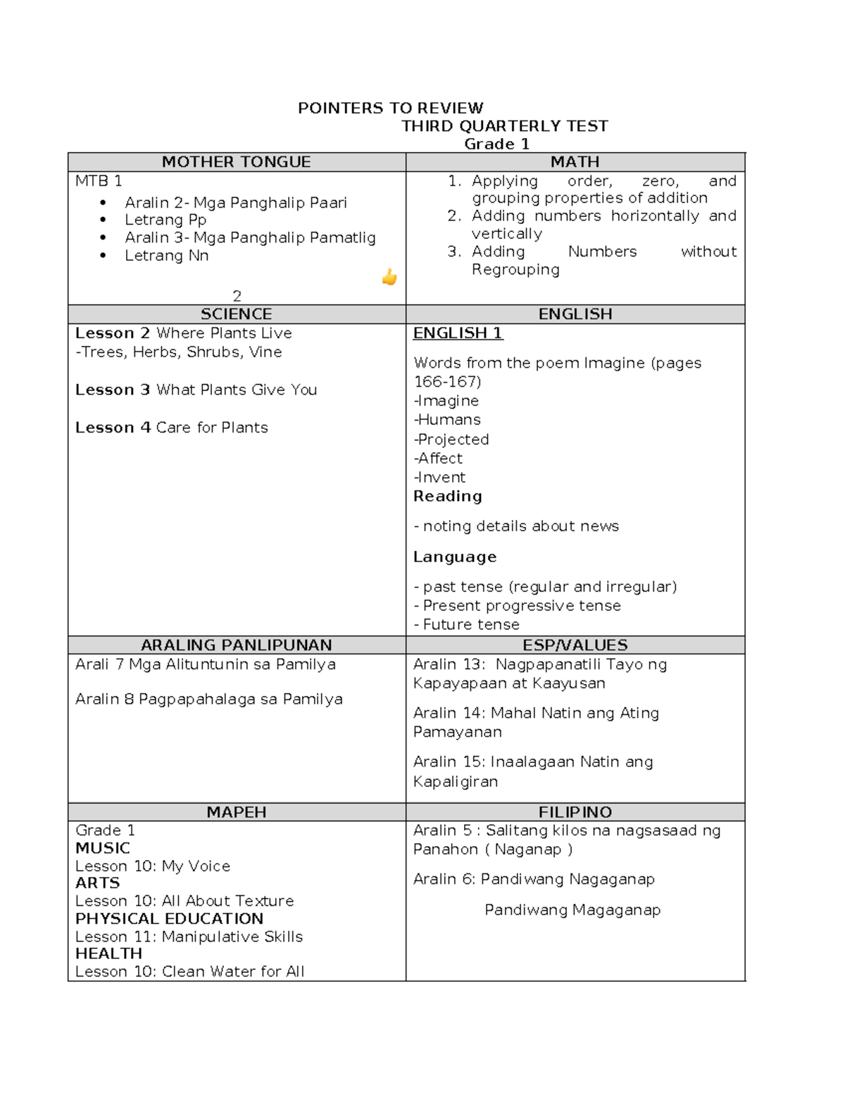 Pointers-TO- Review - POINTERS TO REVIEW THIRD QUARTERLY TEST Grade 1 ...