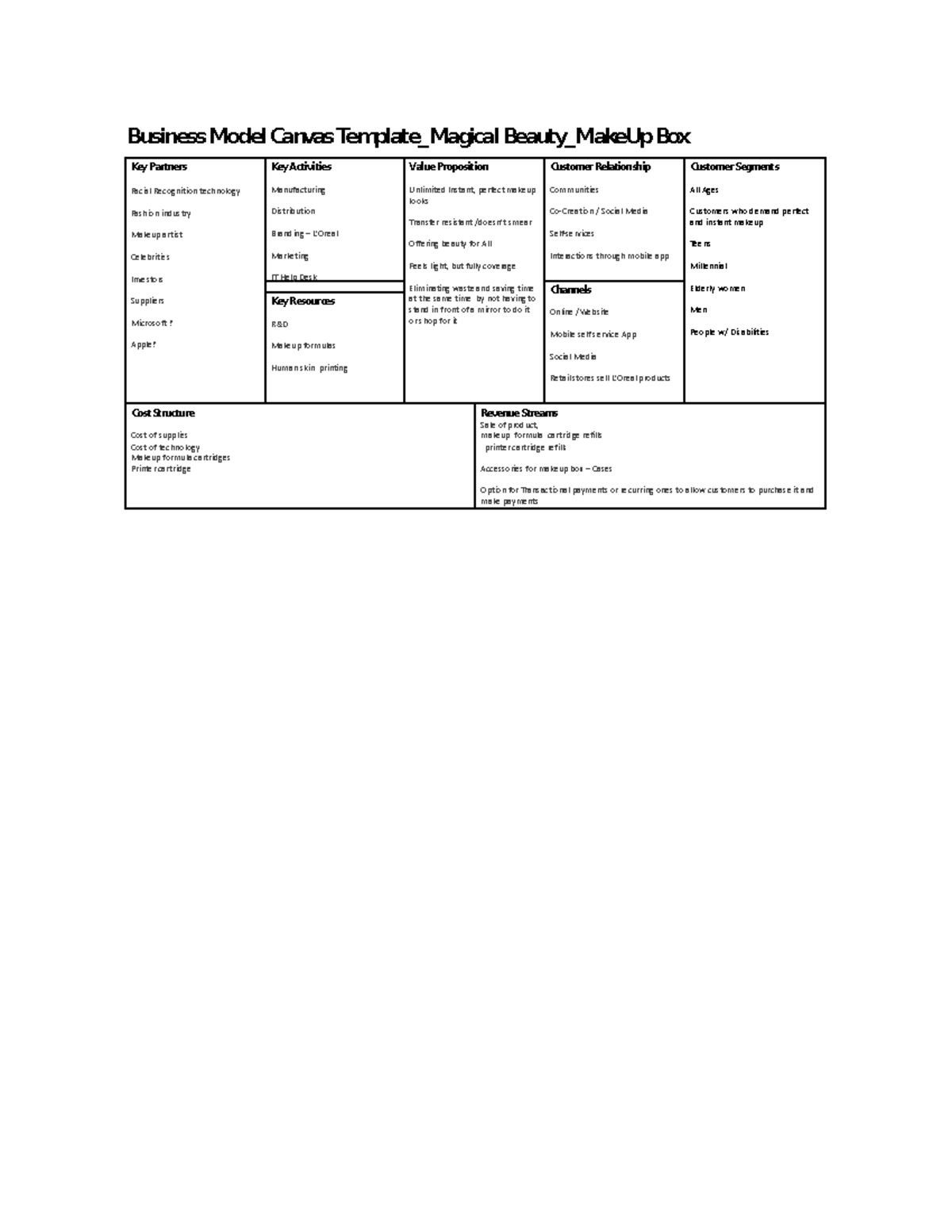Business Model Canvas - BusinessModel Canvas Template_Magical Beauty ...