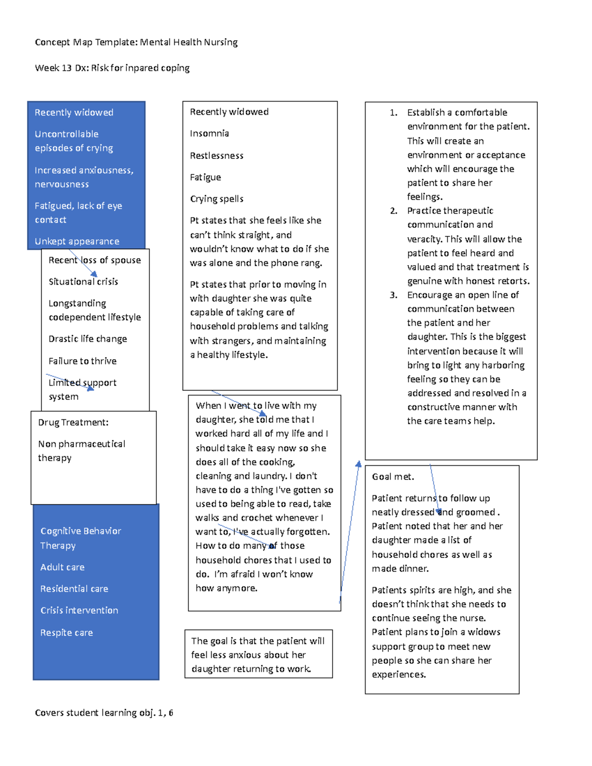 Concept map Rogers - Concept Map Template: Mental Health Nursing Week ...