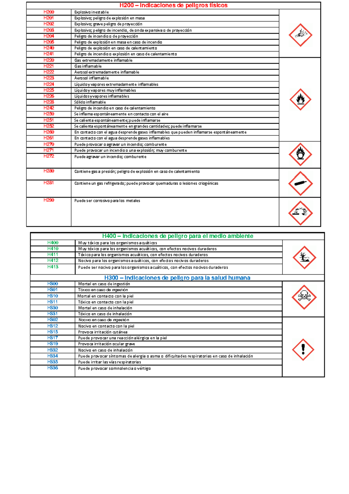 Frases h p - H300 – Indicaciones de peligro para la salud humana H400 ...
